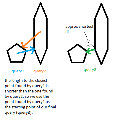 Smallest distance between two rigidbodies - Physics Modeling (closed ...